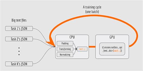 Multilabel Classification Multitask Learning Multiclass Classification Multi Task Data