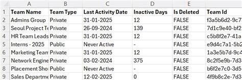 Get Inactive Teams Report In Microsoft 365