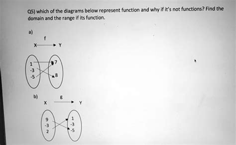 Solved Q5 Which Of The Diagrams Below Represent Function And Why If