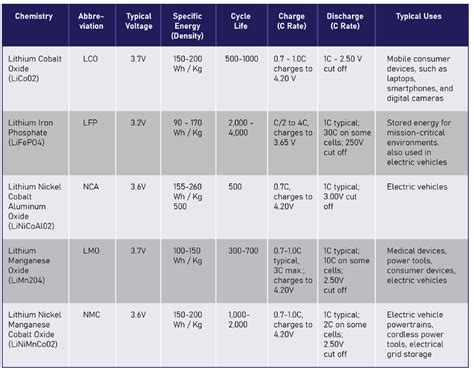 Design The Right Bms For Lifepo4 Batteries Electrical Engineering News And Products