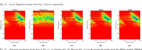 Figure 15 From Seismic Data Interpolation Based On Simultaneously