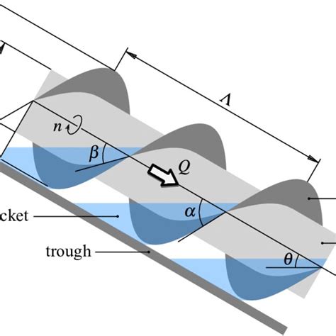 Side View And Main Dimensions Of An Archimedean Screw Download
