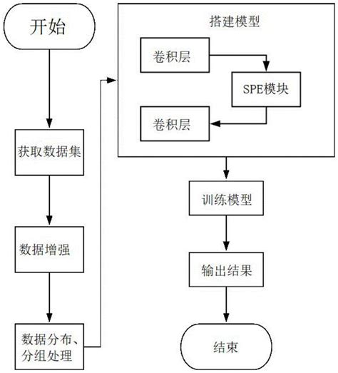 一种基于注意力机制的特征提取方法与流程