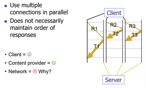 Csnotesdocs学校课程归档课程计算机网络data应用层md At Main · Thdlrtcsnotes · Github