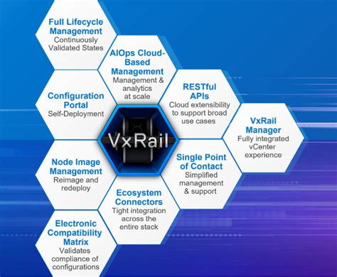 Overview Dell Vxrail Tech Book Dell Technologies Info Hub