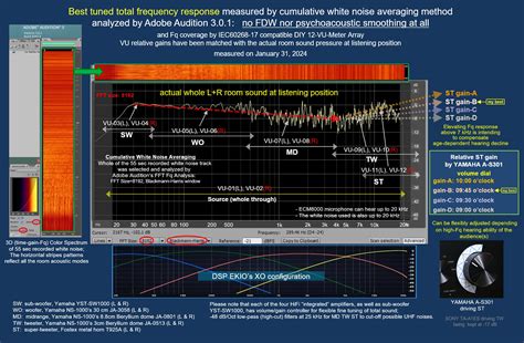 Help With The Basics Of Frequency Response Testing Audio Science