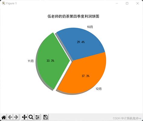 Python Hat Python Hatch轩辕的技术博客51cto博客