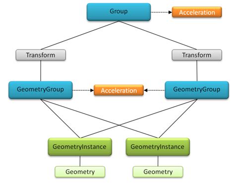 Host API