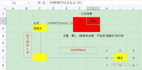 Offset函数攻略（一） 知乎