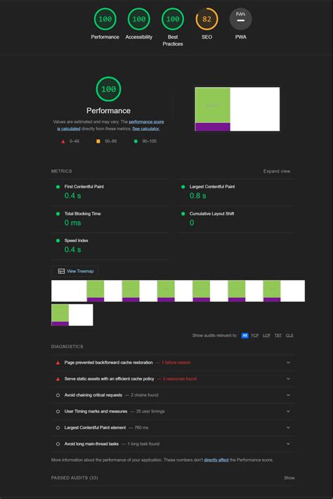 Boost Your Angular Application Performance With Ngoptimizedimage How