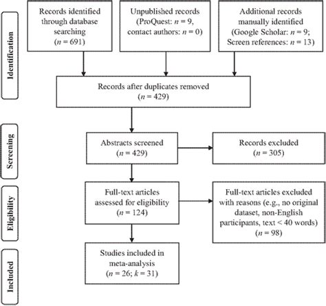 The Kernel Of Truth In Text Based Personality Assessment A Meta Analysis Of The Relations