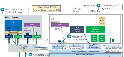 Ipdk — Overview Csdn博客 Ipdk — Overview Csdn博客