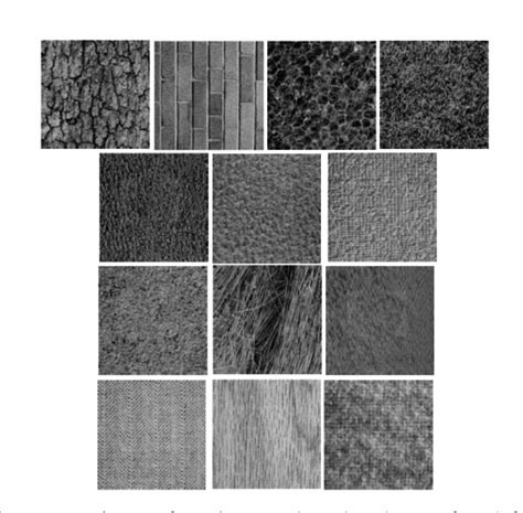 Figure 2 From Texture Image Retrieval Using Phase Based Features In The Complex Wavelet Domain