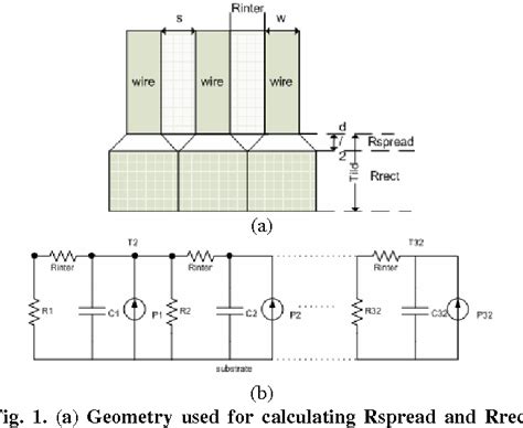 Figure 1 From On Chip Bus Thermal Analysis And Optimization Semantic Scholar