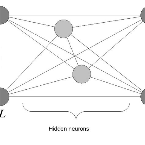 The Cascade Correlation Network With Two Hidden Neurons Download Scientific Diagram