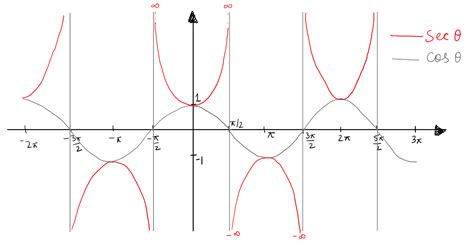 Drawing Graphs Matherama