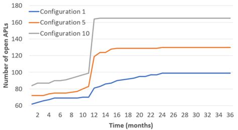 Algorithms Special Issue Simulation Optimization In Logistics