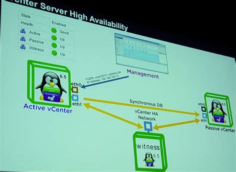Emad Younis And Adam Eckerle The Vcenter Server And Platform Services Controller Guide To The
