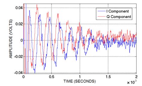 Control Strategies Of A Neuro Fuzzy Controlled Grid Connected Hybrid Pv