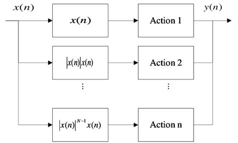 Image Coupling Analysis Diagram As Shown In Figure 3 It Represents The