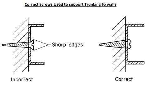 Electrical Cables Trunking Types And Uses Resources For Electrical And Electronic Engineers