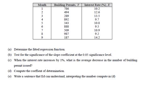 Solved A Determine The Fitted Regression Function B