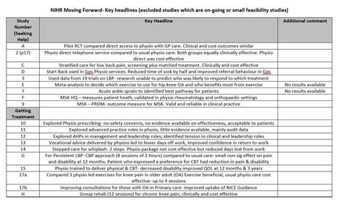 Prioritisation Framework Moving Forward