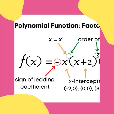 Grade 12 Math Lessons And Practice Intomath