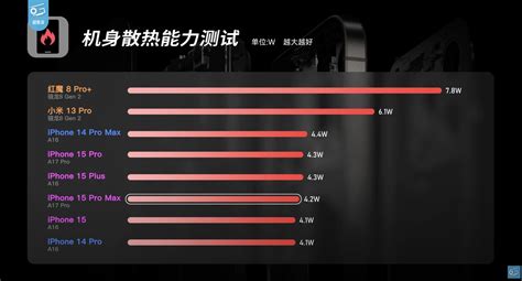 Apples A17 Pro Chip I Think I Finally Figured Out Why Were Not Seeing Impressive Efficiency