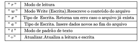 Manipulando Arquivos Com Python Fácil E Descomplicado Blog