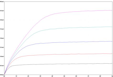 Adventures In Spice Real Life Transistor Parameter Variation
