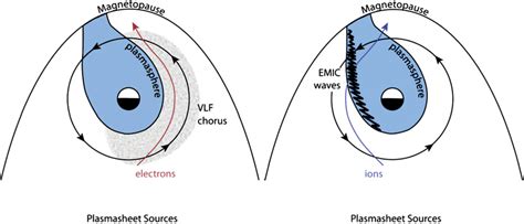 A Schematic Showing The Expected Source Of Free Energy For The