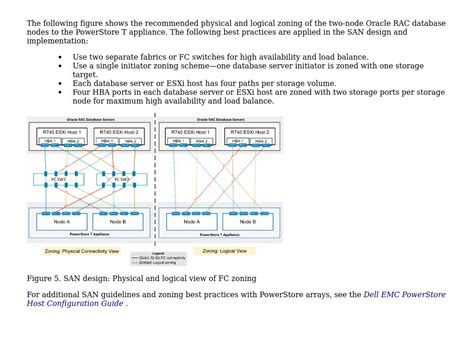 San Design For Powerstore T Design Guide—oracle Rac Database On Powerstore T Storage Dell