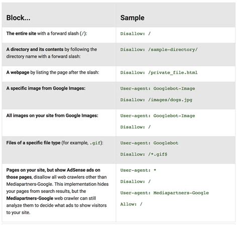 robots txt and seo easy guide for beginners