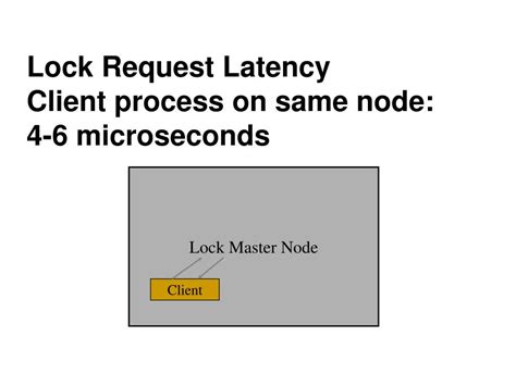 Ppt Openvms Distributed Lock Manager Performance Powerpoint