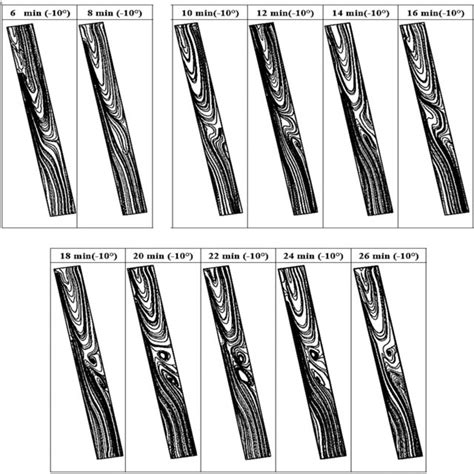 Streamlines Evolution During Transient T Download Scientific Diagram