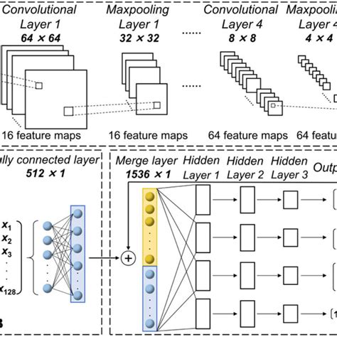 Structure Of Multi Task Learning Model With Aadtp And Aah Inputs