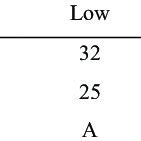 Boundaries Of The D Optimal Design Of Experiments Download Table