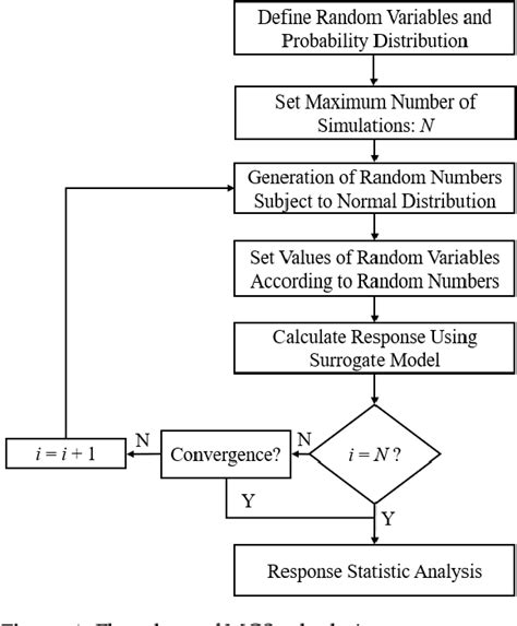 Figure 1 From Multi Objective Reliability Based Optimization Of Control