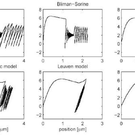 The Main Empirical Based Friction Models Source Download