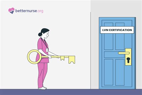 Lvn Certification Explained Job Duties And Career Outlook