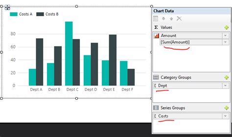 Reporting Services Ssrs Column Chart With Multiple Categories Stack Overflow