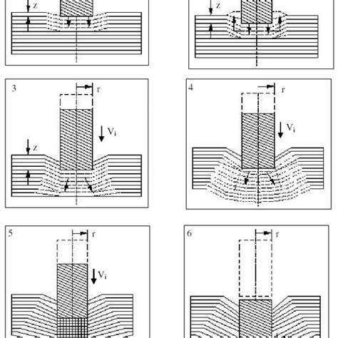 Pdf Ballistic Impact Behavior Of Thick Composites Analytical Formulation