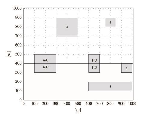 Strategies To Divide Two Environments Download Scientific Diagram