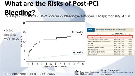 Who Is The High Bleeding Risk Patient And