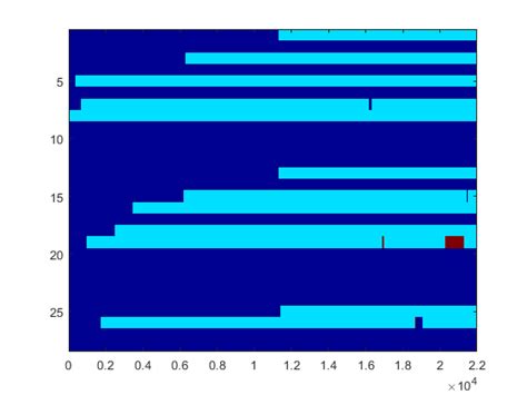 Matlab Setting Axis Limits For Matrix Projection Stack Overflow