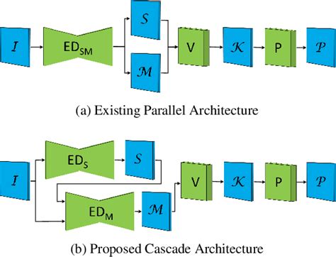 Figure 2 From Keypoint Cascade Voting For Point Cloud Based 6dof Pose Estimation Semantic Scholar