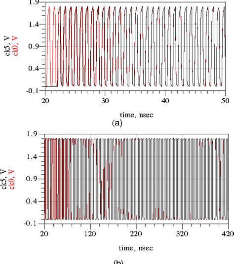 figure 1 from a delay locked loop with a quasi linear modified differential delay element