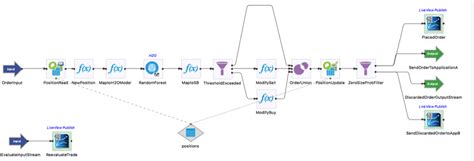 TIBCO Insight Platform Powered By Artificial Intelligence The TIBCO Blog