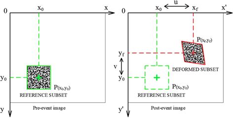 Subset Qr Code Deformation And Shift Download Scientific Diagram